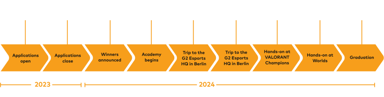 Home - Gamer Academy